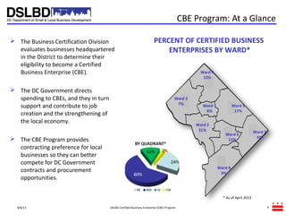 DoingBusiness2.0 Presentation: DSLBD Certified Business Enterprise Program | PPT