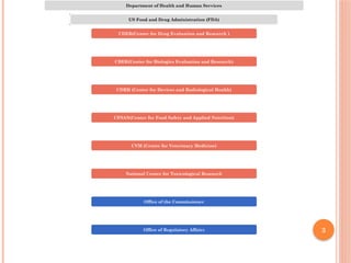 Center for Biologics Evaluation and Research (CBER) PPT | PPTX