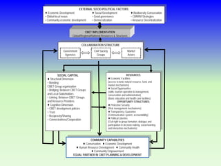 CBET - Policy Intervention Strategies | PPT
