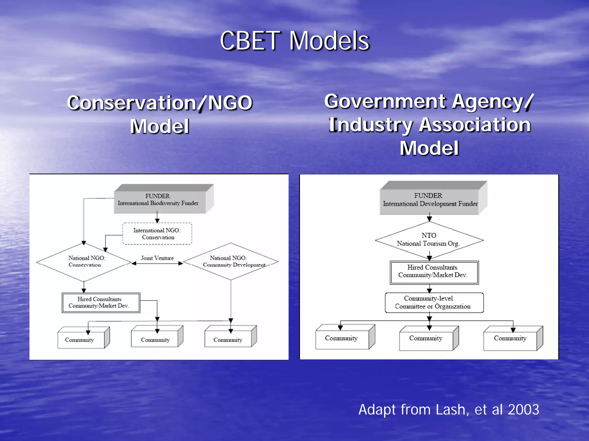 CBET and livelihood diversification in Cambodia | PDF