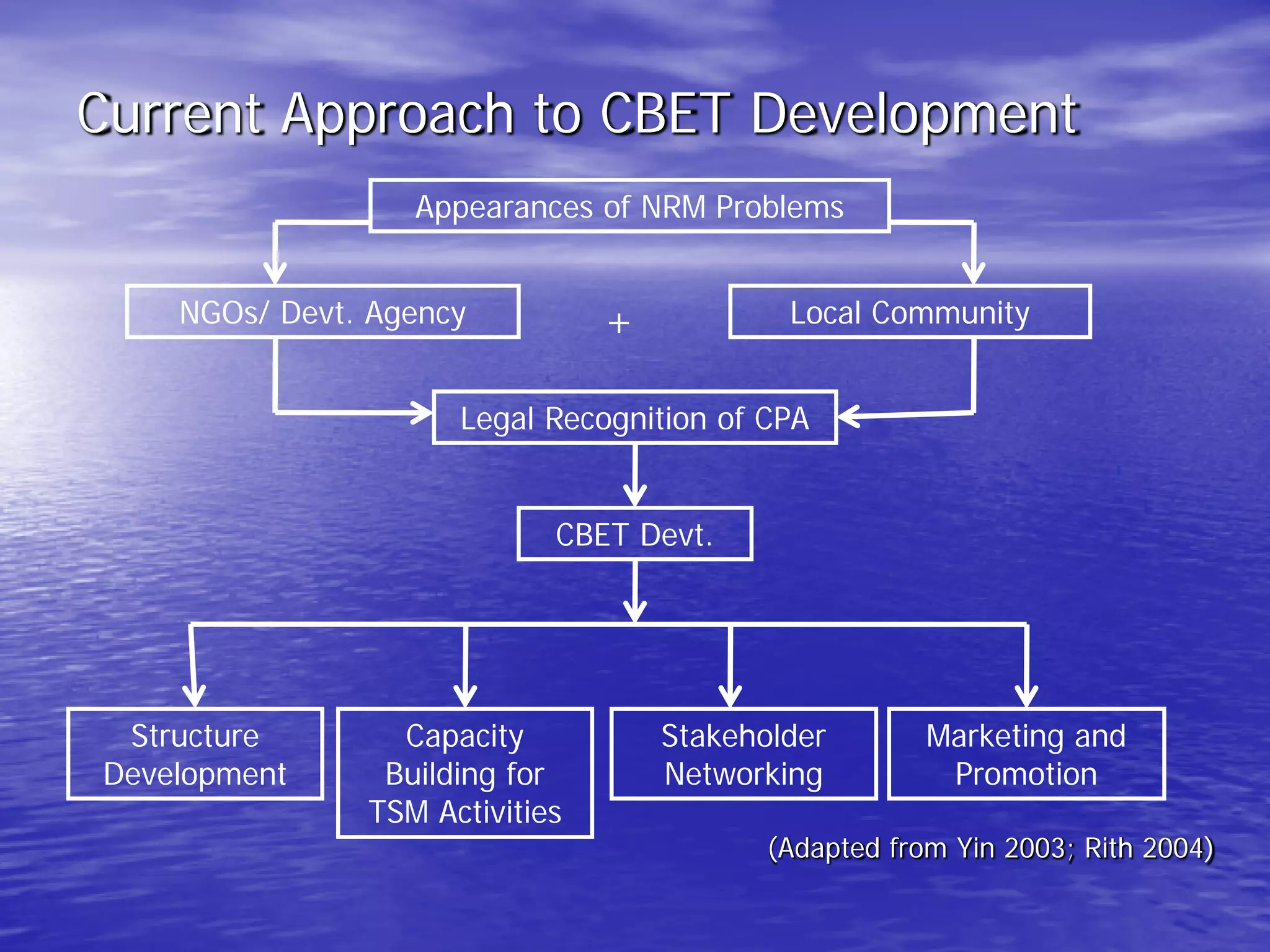 CBET and livelihood diversification in Cambodia | PDF