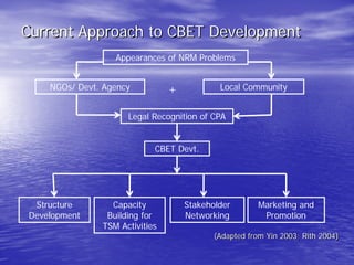 CBET and livelihood diversification in Cambodia | PDF