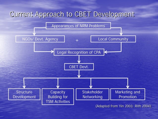 CBET and livelihood diversification in Cambodia | PDF