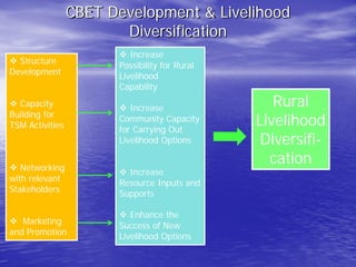 CBET and livelihood diversification in Cambodia | PDF