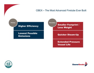 CBEX Firetube Line | PPT
