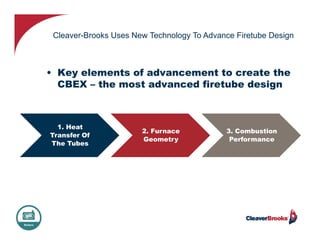 CBEX Firetube Line | PPT