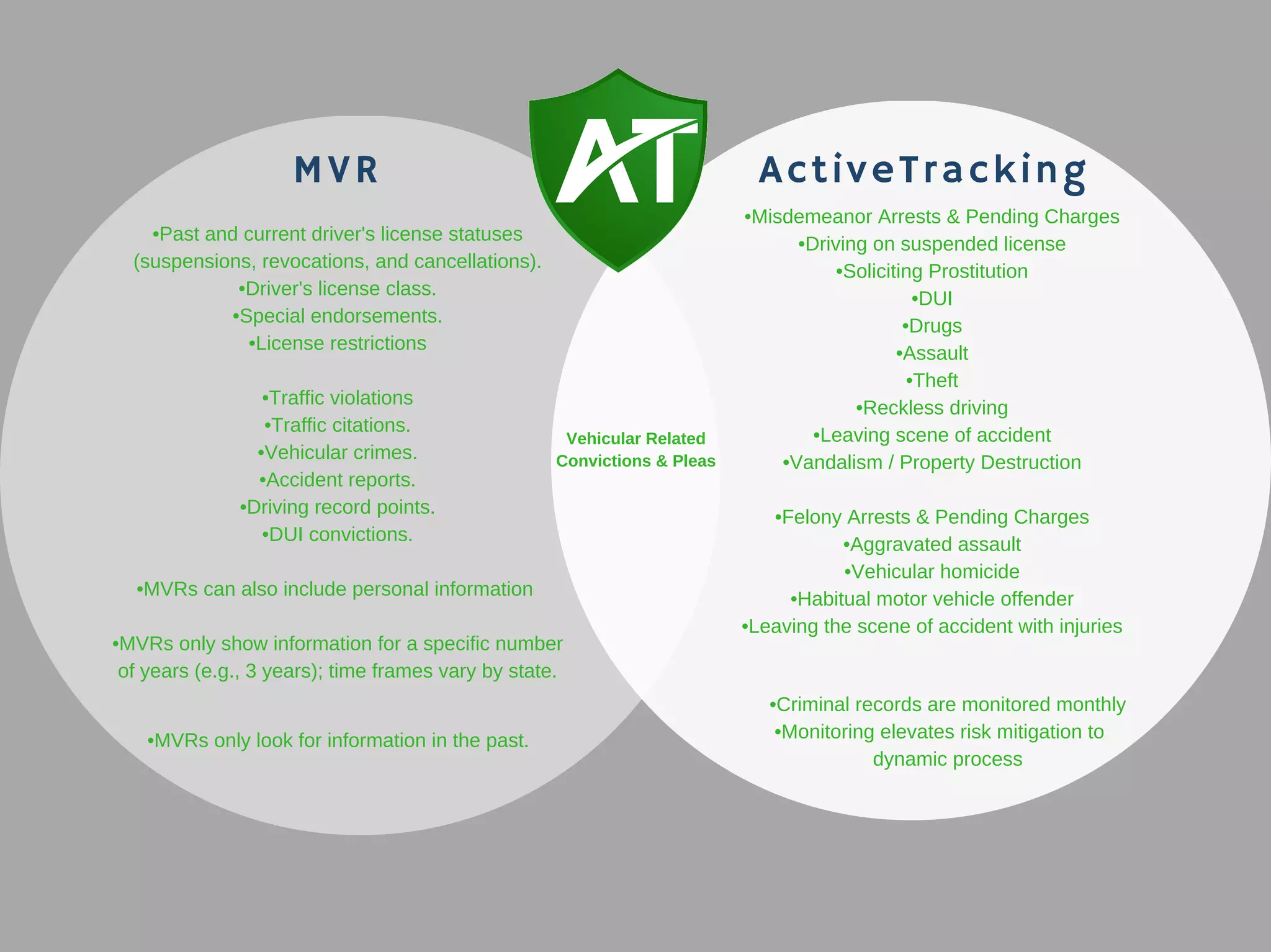 MVR vs ActiveTracking | PDF