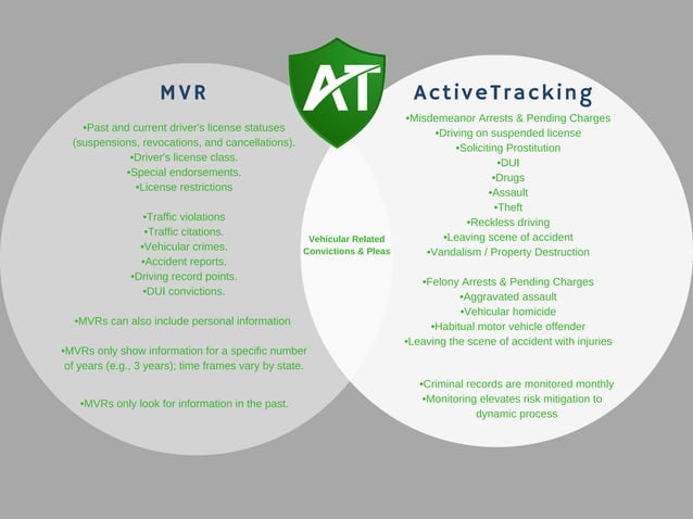 MVR vs ActiveTracking | PDF