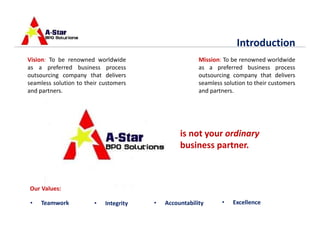 A-Star BPO Solutions (1) | PDF