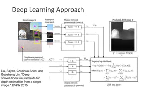 Surface Normal Prediction using Hypercolumn Skip-Net & Normal-Depth | PPT