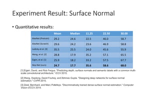 Surface Normal Prediction using Hypercolumn Skip-Net & Normal-Depth | PPT