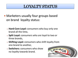 consumer loyalty , purchase intentions and switching behaviour | PPTX