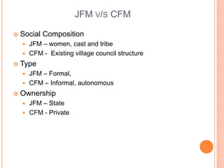 Communnity Based Forest Management | PPTX