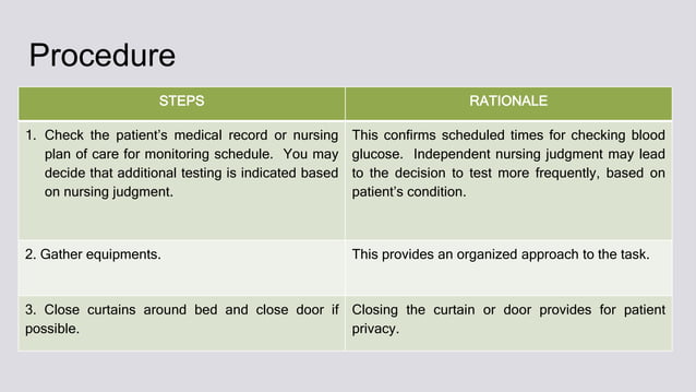CBG MONITORINGCBG MONITORINGCBG MONITORING | PPTX | First Aid | Injuries