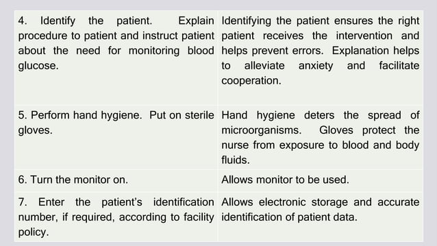 CBG MONITORINGCBG MONITORINGCBG MONITORING | PPTX | First Aid | Injuries