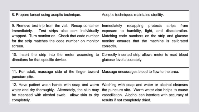 CBG MONITORINGCBG MONITORINGCBG MONITORING | PPTX | First Aid | Injuries