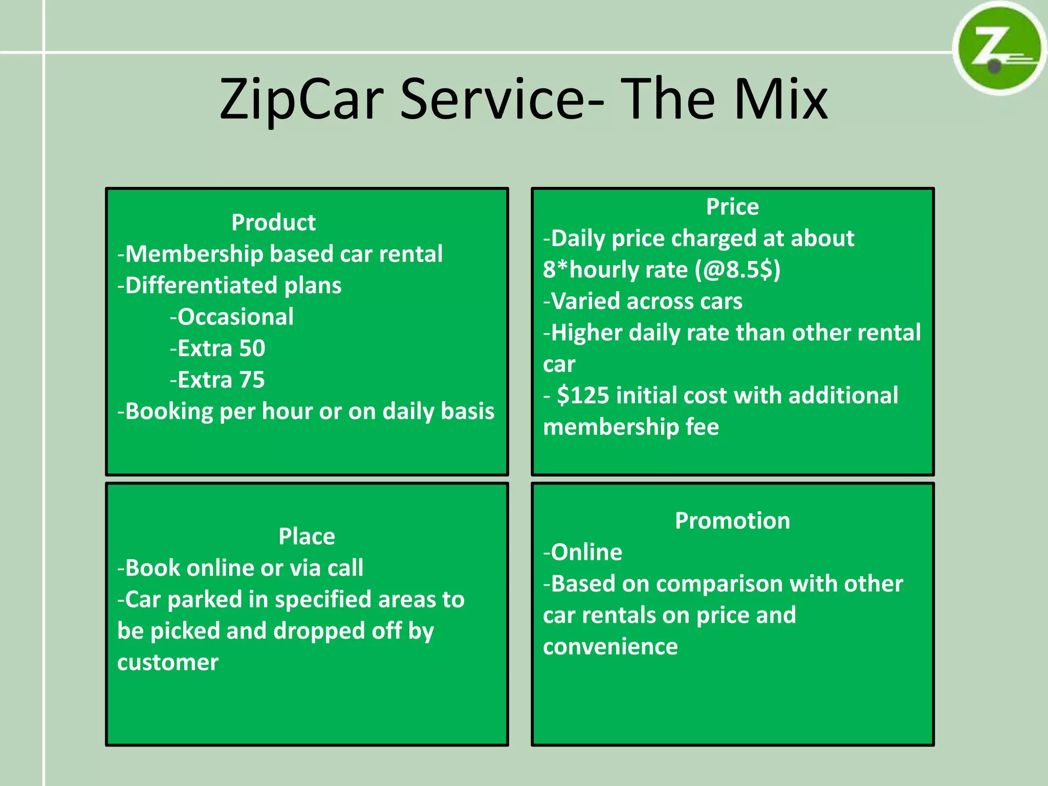 ZipCar : Influencing Consumer Behavior | PPTX