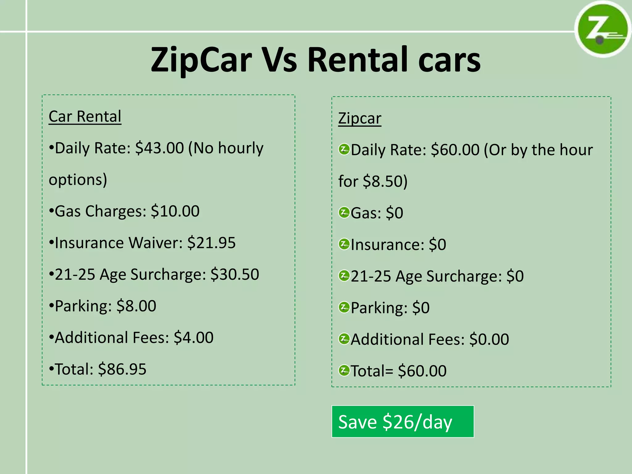 ZipCar : Influencing Consumer Behavior | PPTX