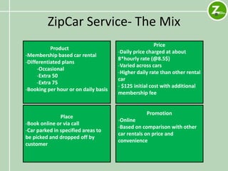 ZipCar : Influencing Consumer Behavior | PPTX