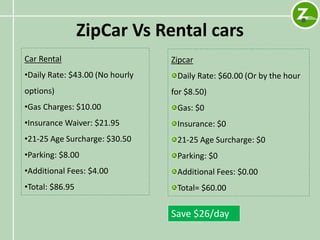 ZipCar : Influencing Consumer Behavior | PPTX