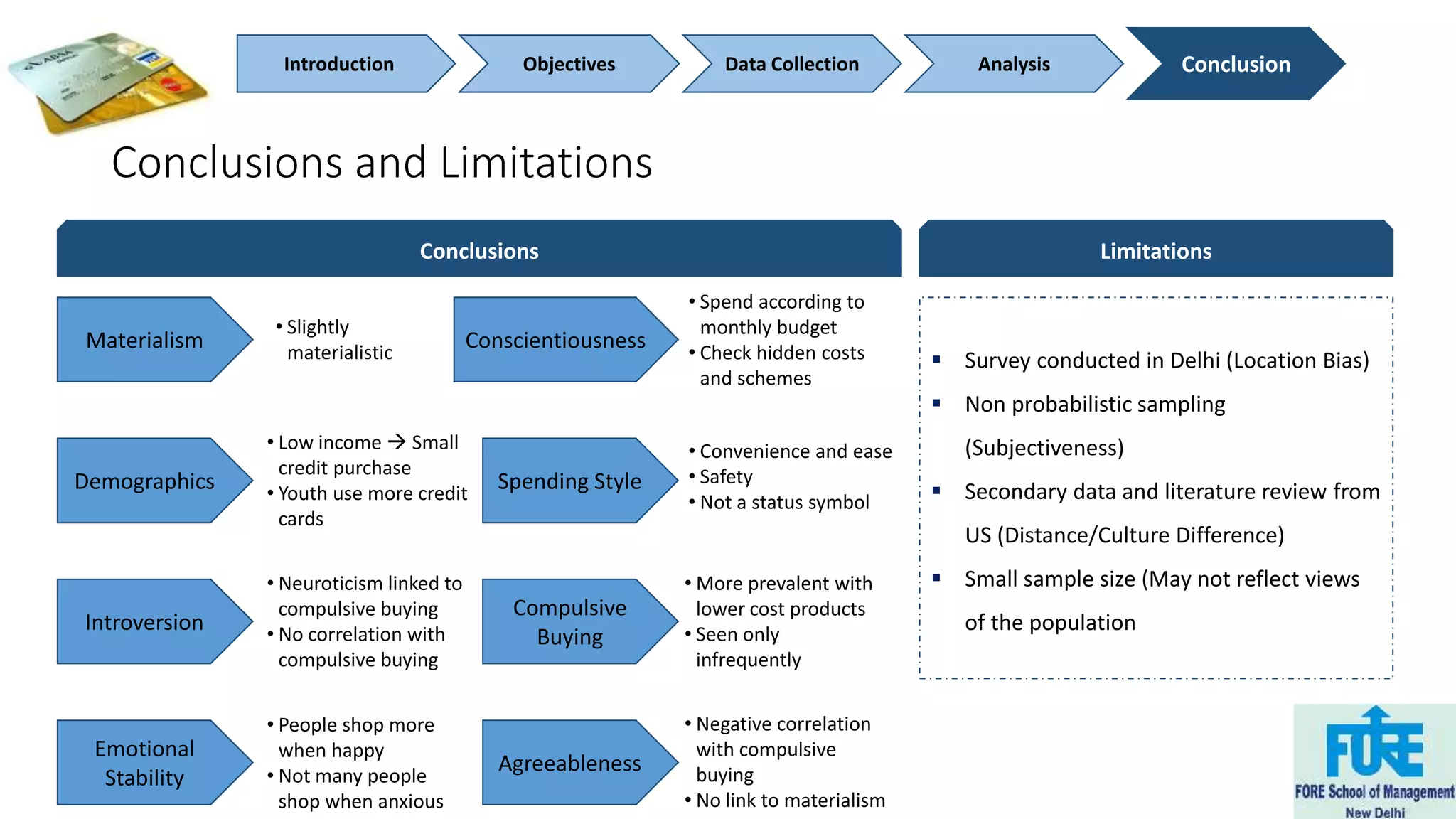 Credit Card Usage Study | PPTX