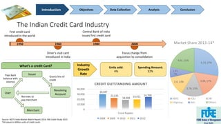 Credit Card Usage Study | PPTX