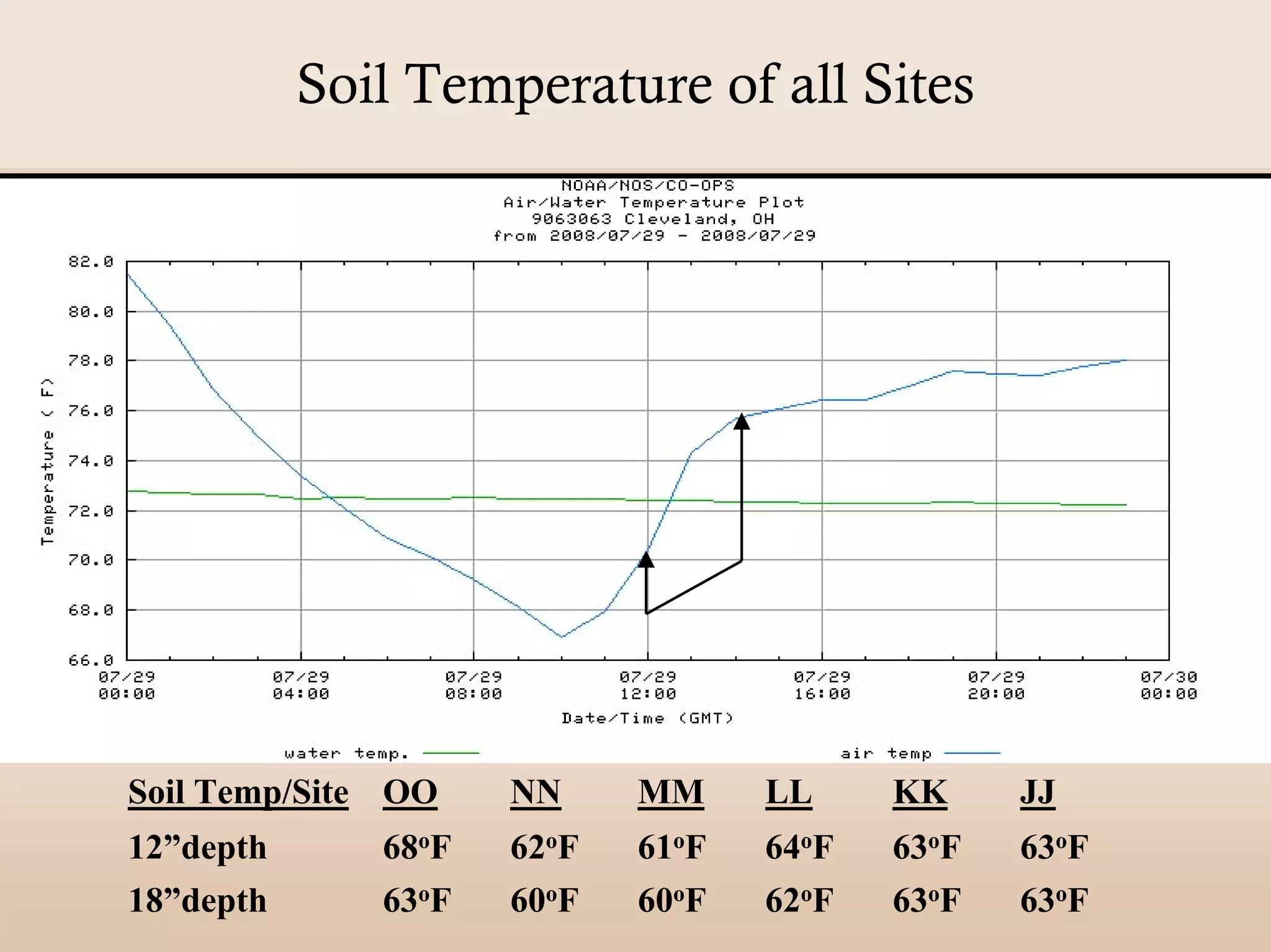 Soil Analysis Presentation | PDF