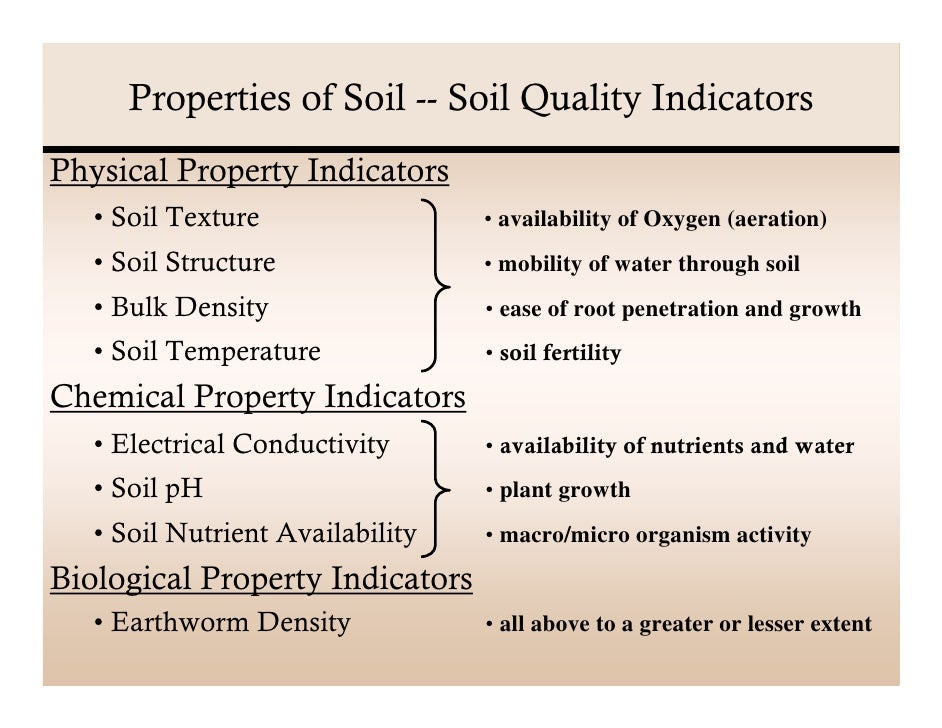 Soil Analysis Presentation