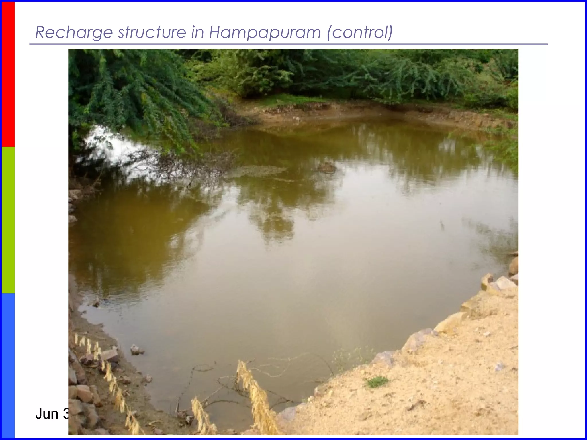 Community Based Ground Water Management field observations | PPT