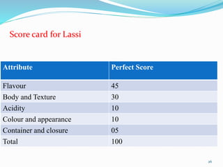 Judging of fermented milk products | PPTX