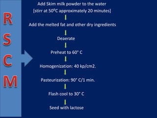 RECOMBINED SWEETENED MILK | PPTX