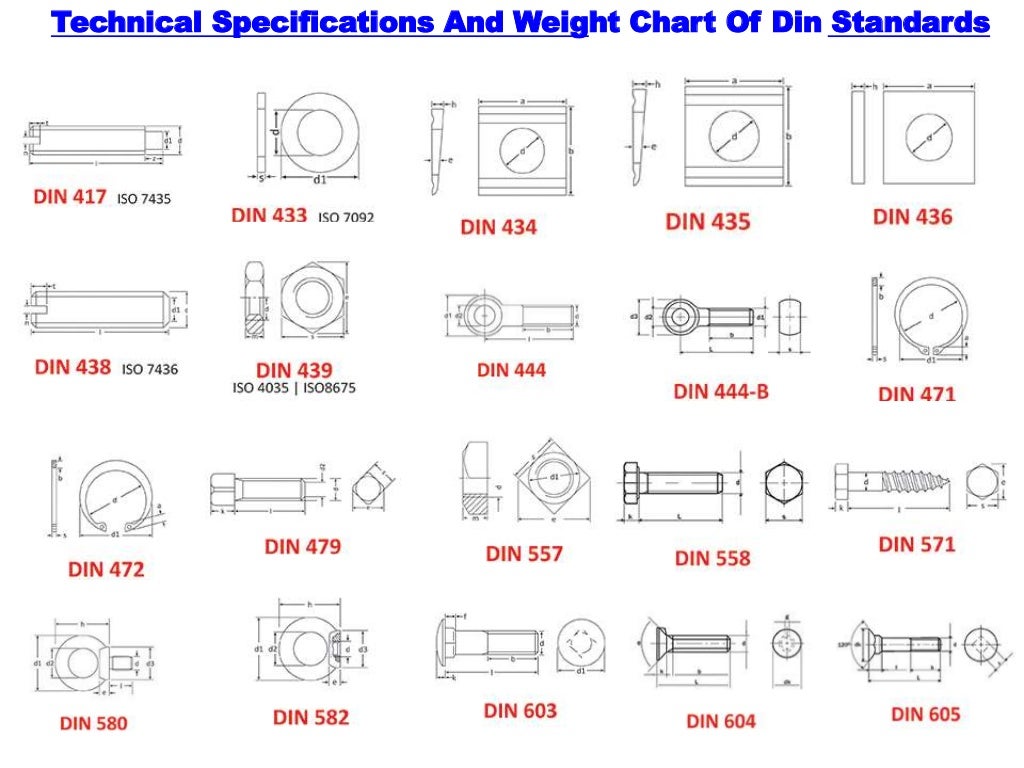 Din 934 Weight Chart Pdf , 5 DIN 934 ISO 4032 – YTZQR