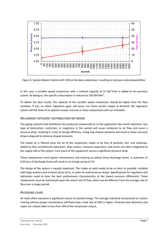 Application Note—Compressed Air | PDF