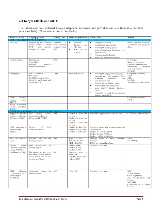 Cbhi compilation formatted | PDF
