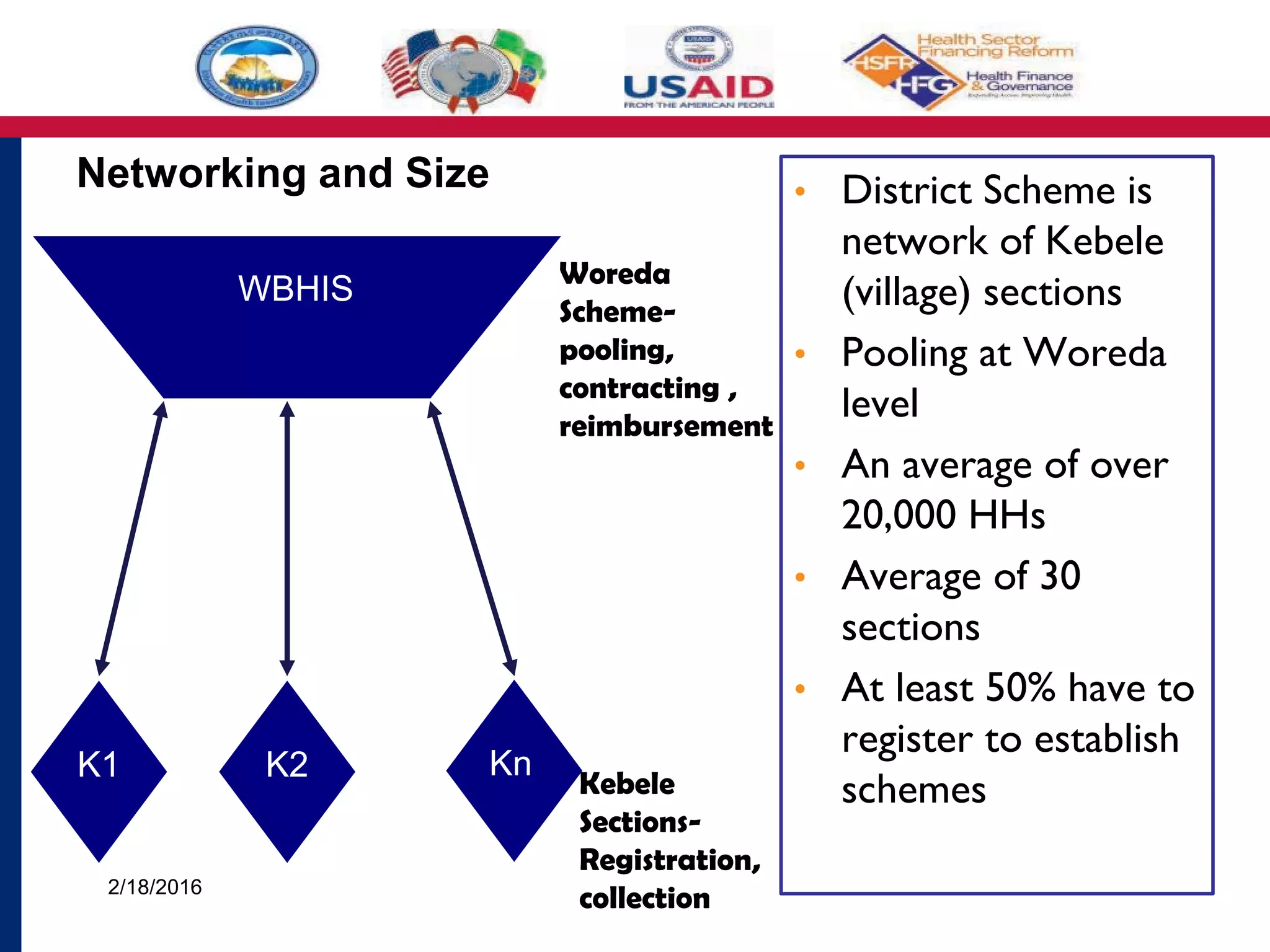 CBHI Initiative in Ethiopia Design, Implementation and Challenges | PDF
