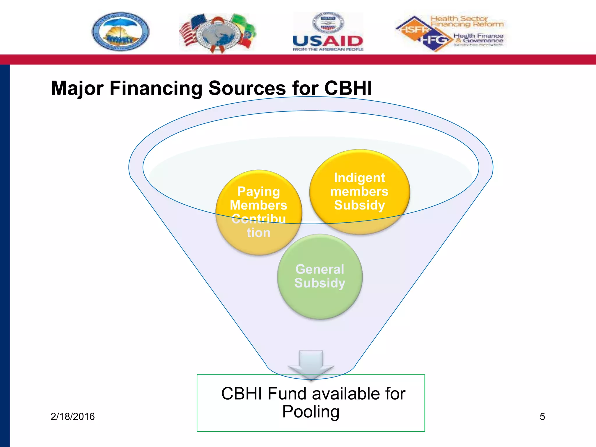CBHI Initiative in Ethiopia Design, Implementation and Challenges | PDF