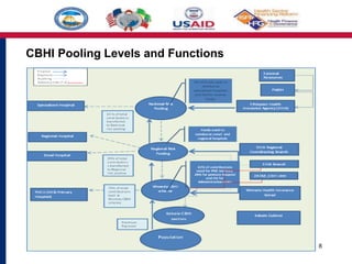 CBHI Initiative in Ethiopia Design, Implementation and Challenges | PDF