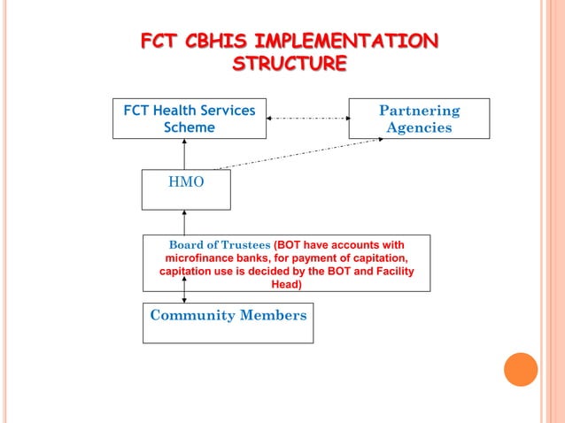 FCT Community Based Health Insurance Scheme (CBHIS): Progress, Problems ...