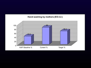 Nias CBHP updates | PPT