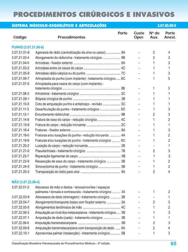 Cbhpm 5 edicao | PDF