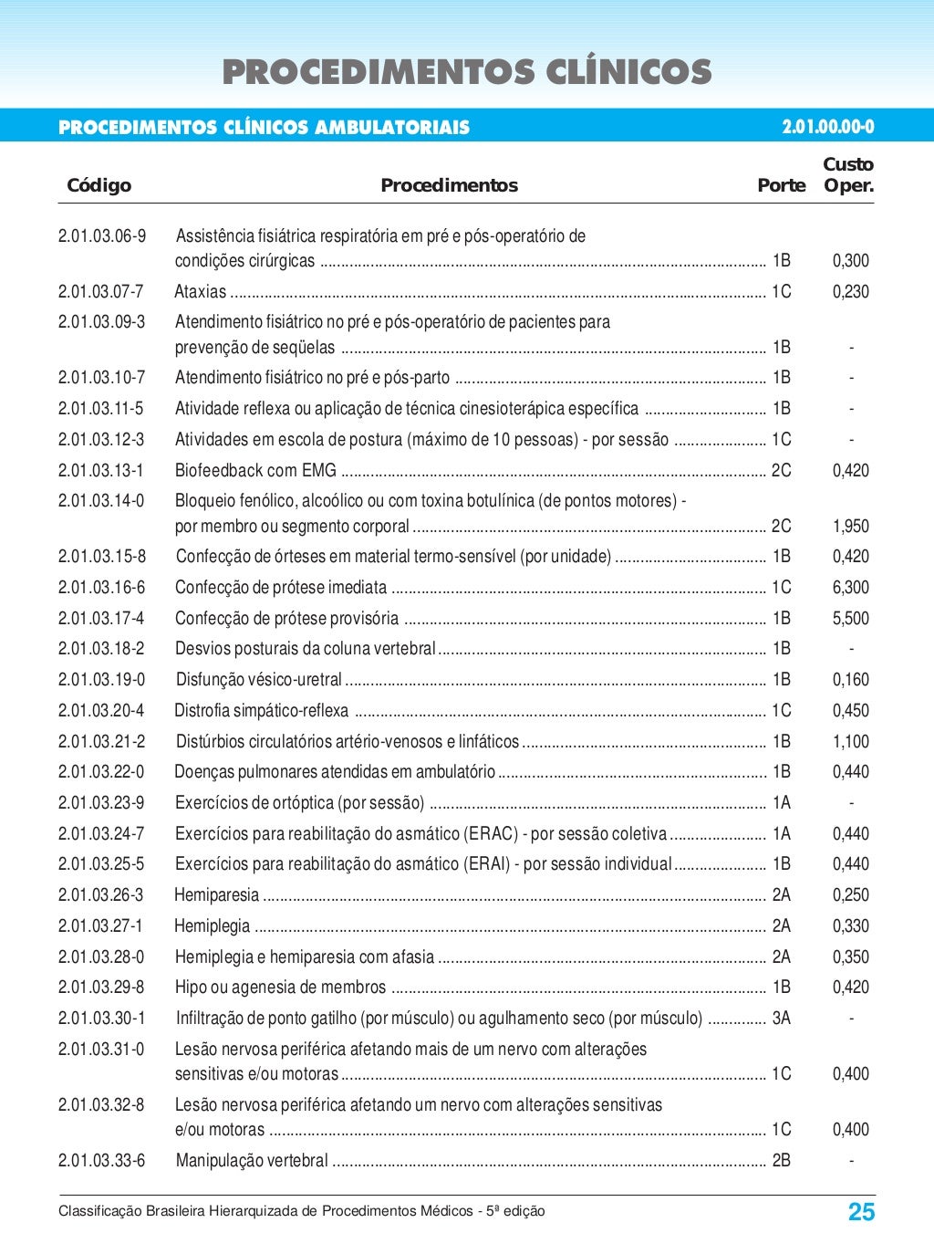 Cbhpm 5 Edição Tabela - RETOEDU