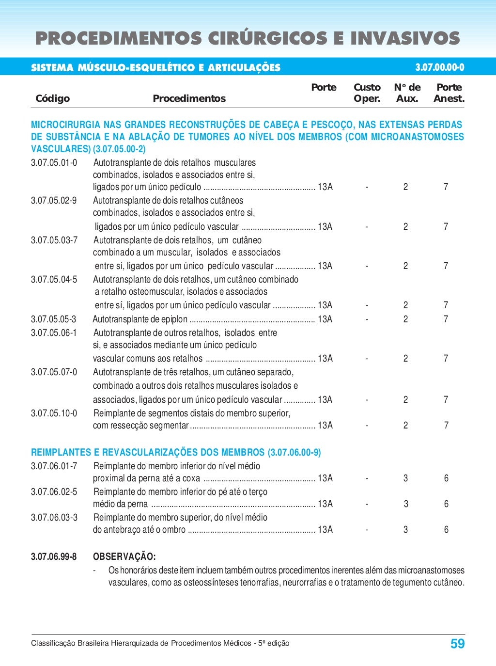 Cbhpm 5 Edição Tabela - RETOEDU