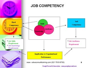 Certified CBHRM Specialist | PPT