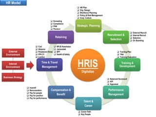 HR MODEL (CBHRM) | PPT