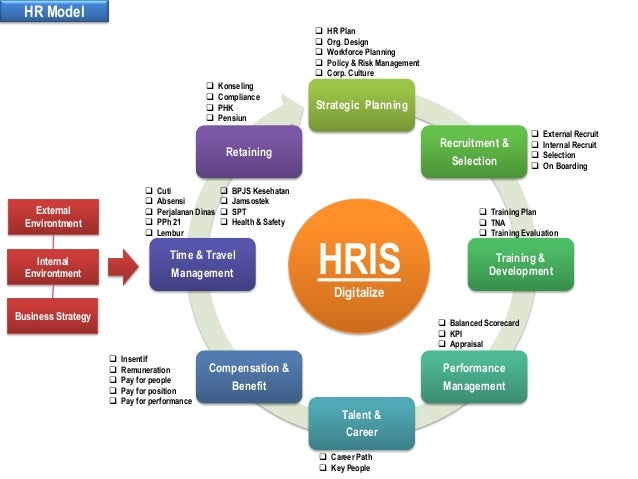 HR MODEL (CBHRM)