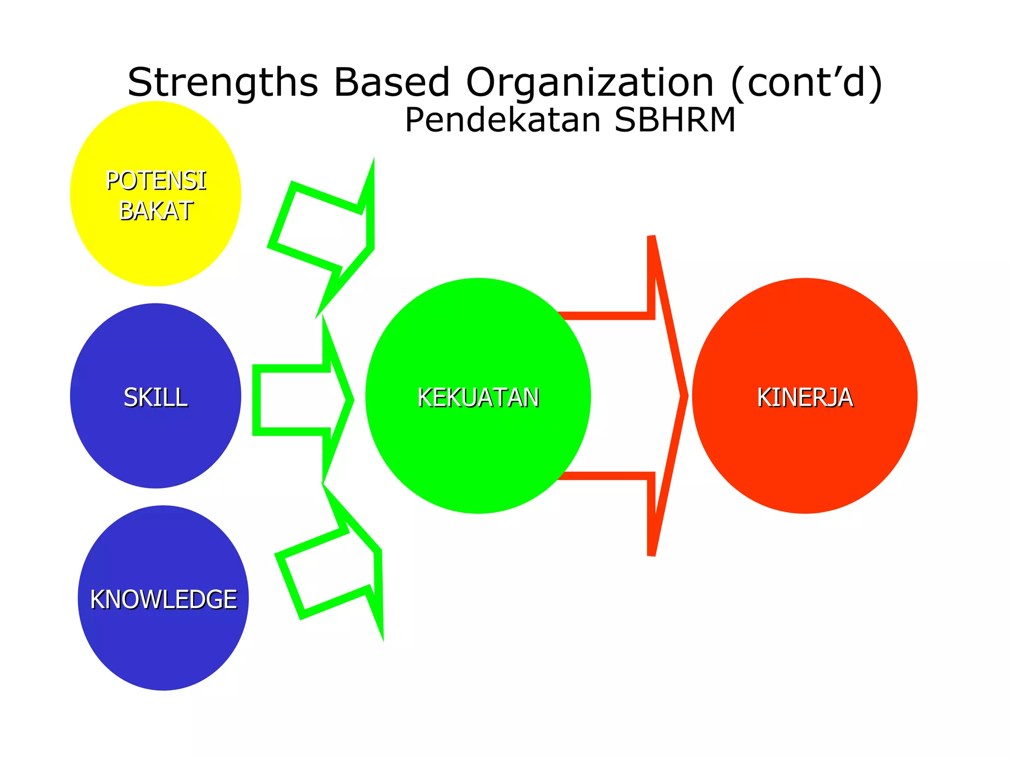 Cbhrm Vs Sbhrm | PPT