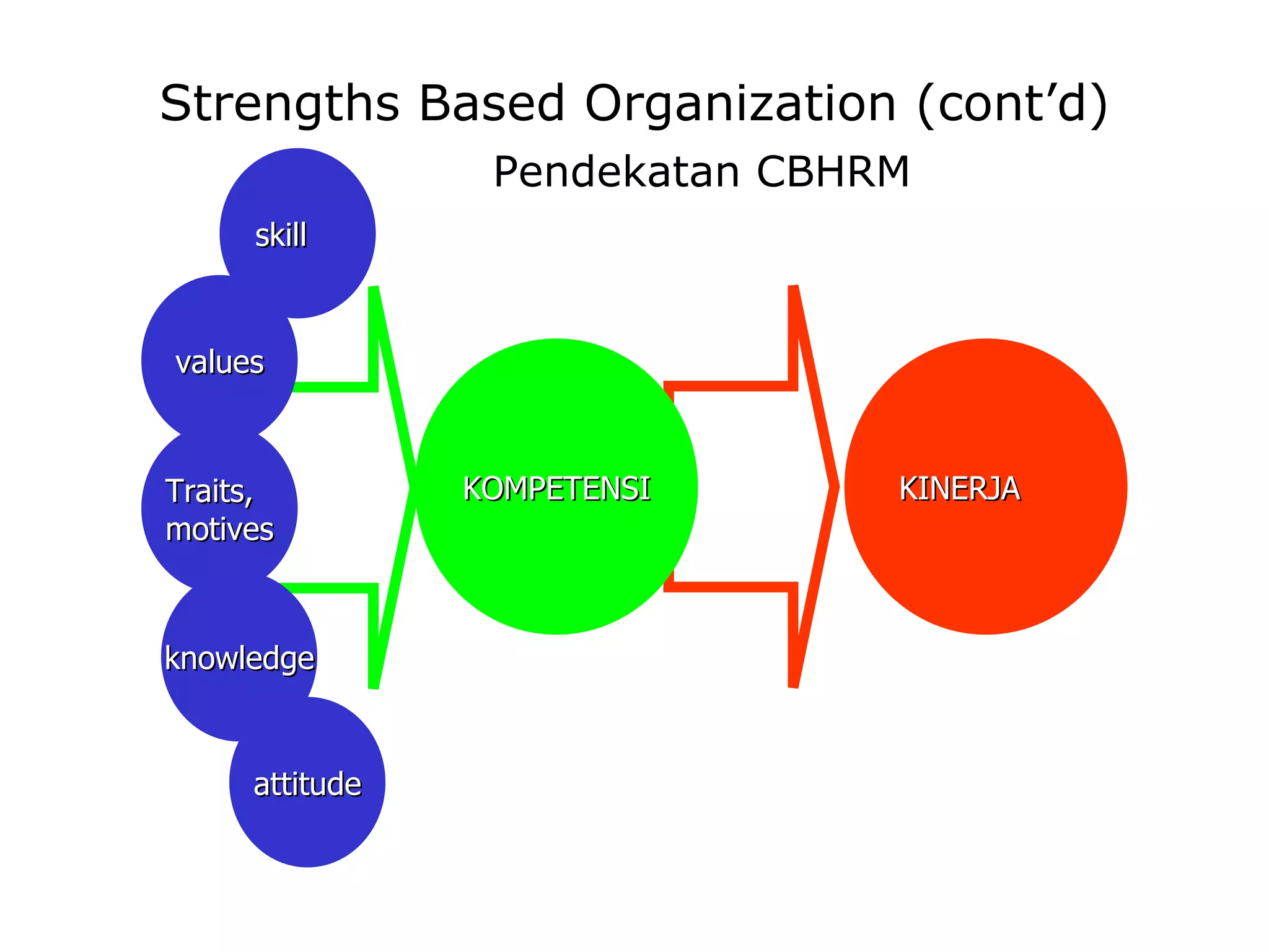 Cbhrm Vs Sbhrm | PPT