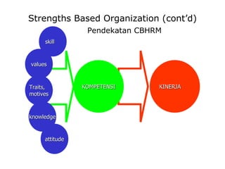 Cbhrm Vs Sbhrm | PPT