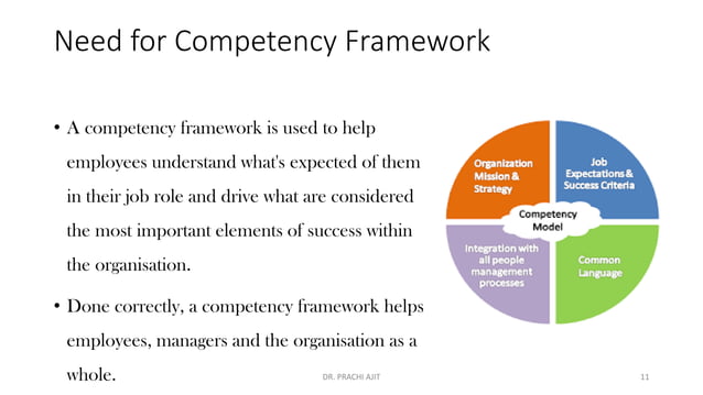 CBHRM Unit II-Introduction to Competency.pdf | Business | Business and ...