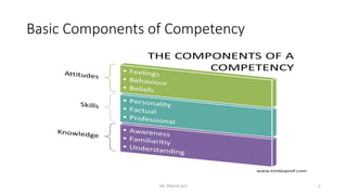 CBHRM Unit II-Introduction to Competency.pdf